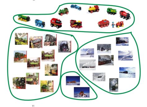 Lecture 7 And 8 Clustering And Dim Reduction Flashcards Quizlet