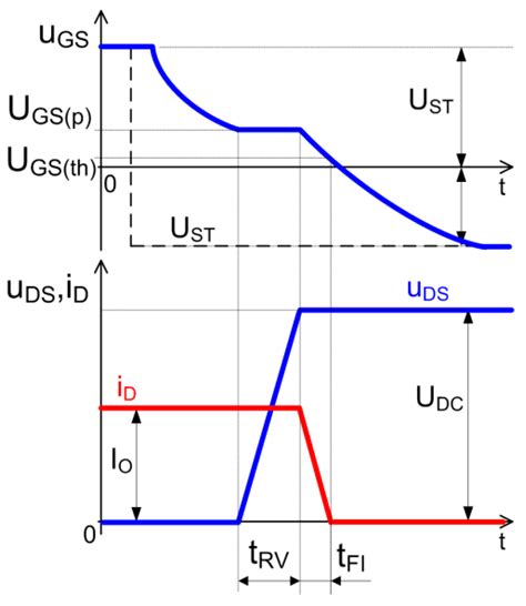 Analytical Estimation Of Power Losses In A Dual Active Bridge Converter Controlled With A Single