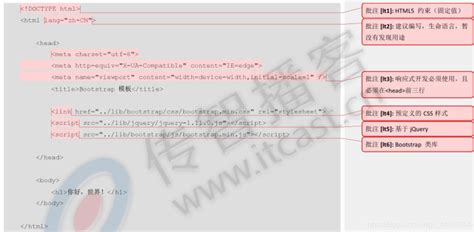 【5 12】《响应式布局》——响应式布局介绍和版心、bootstrap、使用bootstrap步骤、bootstrap入门基础