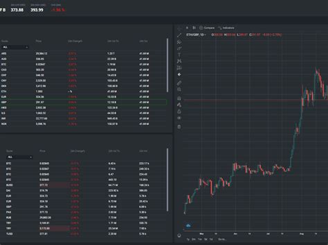 Cis Trader Crypto Index Series