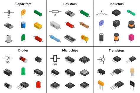 Pcb Components A Comprehensive Guide Globalwellpcba