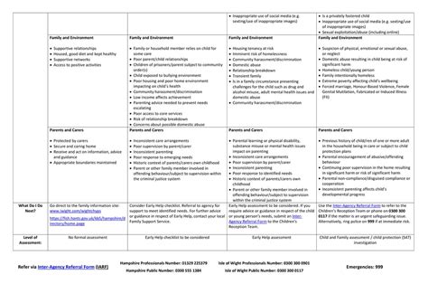 Safeguarding Hub Page St Marks Cofe Primary School