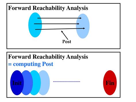 Ppt From Monotonic Transition Systems To Monotonic Games Powerpoint Presentation Id2754932