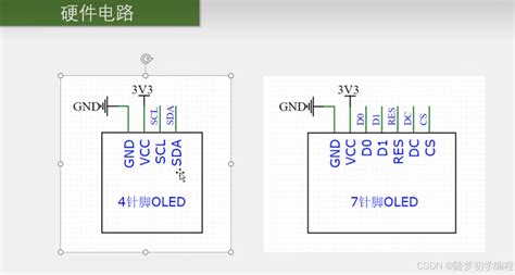 3 江科大stm32学习之oled显示屏显示 江科大 oled显示浮点 csdn博客