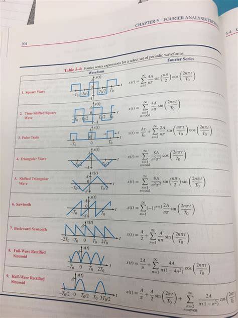 Solved The RC Op Integrator Circuit Of Fig P Chegg Com