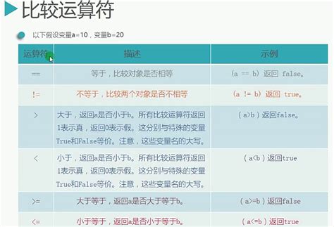 python 运算符1 v jjling 博客园
