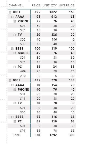 Solved Error On Subtotal And Grandtotal Calculation Microsoft Fabric Community