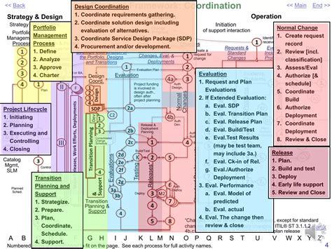 Itil Process Frameworkrowe40 Pptx
