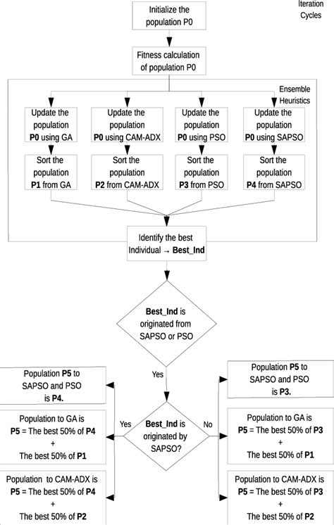 Figure 4 From Throughput Maximization For A Multicarrier Cell Less Noma Network A Framework