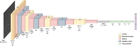 figure 1 from enhancing metal surface defect recognition through image