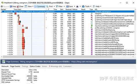 selenium结合watch进行web自动化测试（实时获取页面性能） 知乎