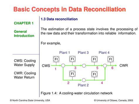 Ppt Module Introduction To Data Reconciliation Powerpoint