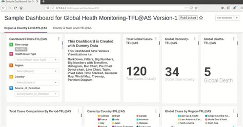apache superset overview features of superset by ca amit singh free or open source