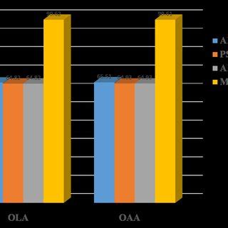Classification Results Of Different Feature Extraction Methods Download Scientific Diagram