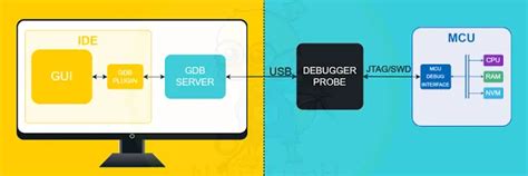 🌱 Tổng Quan Về Debugger Và Các Loại Debugger Trong Lập Trình Nhúng Vi Điều Khiển