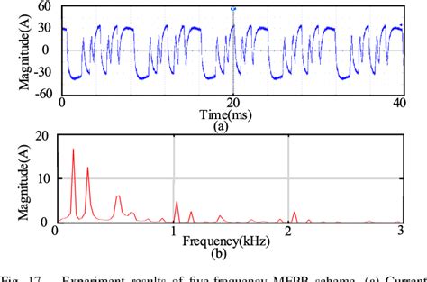 Figure 17 From Design Of Depth Focused Electromagnetic Transmitting Scheme Based On Mfspwm