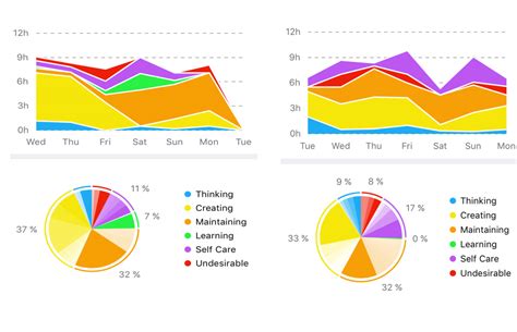 Filemindtrack Personal Science Wiki