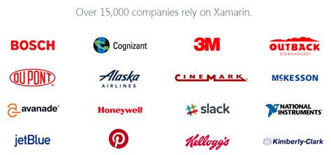 Xamarin Vs React Native Vs Ionic Which One Is Better Virtualspirit