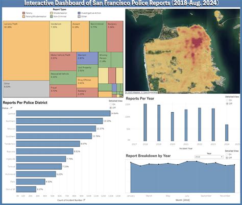 Projects Cyrus Navasca
