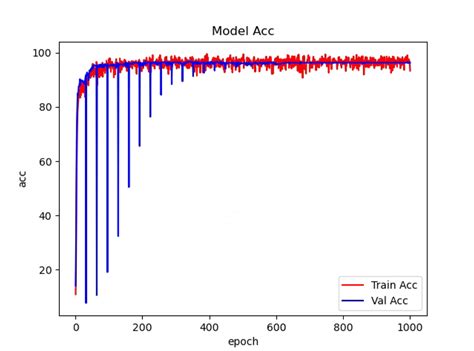 Swin Transformer V Swin Transformer V Swin Transformer V Swin Transformer V