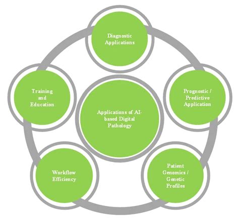 Artificial Intelligence Pathology Transforming Medicine