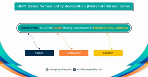bert based named entity recognition ner tutorial and demo