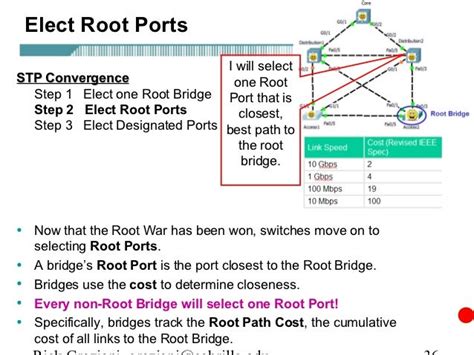 spanning tree protocol explained