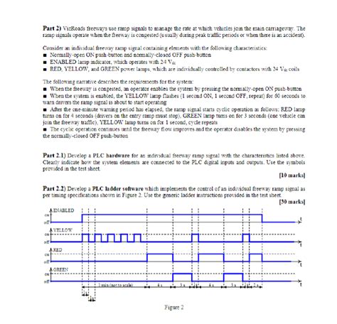 Solved Part VicRoads Freetways Use Ramp Signals To Chegg