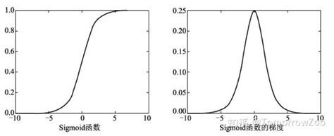 一起来学pytorch——神经网络（激活函数层） 知乎