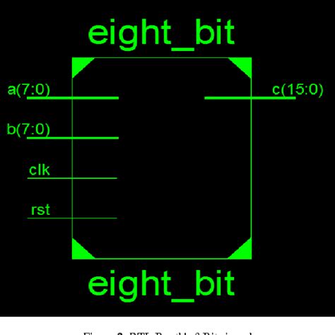 Figure 2 From High Speed Modified Booths Multiplier For Signed And Unsigned Numbers Semantic