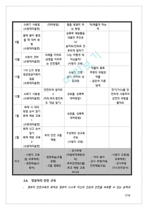 영유아교육기관의연간안전계획및안전점검을계획하여구성해보시오안전 유아교육과 3교육학과방송통신