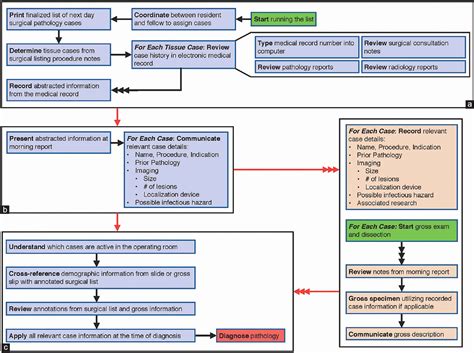 Application Of Electronic Spreadsheet With 5 Uses Of Electronic