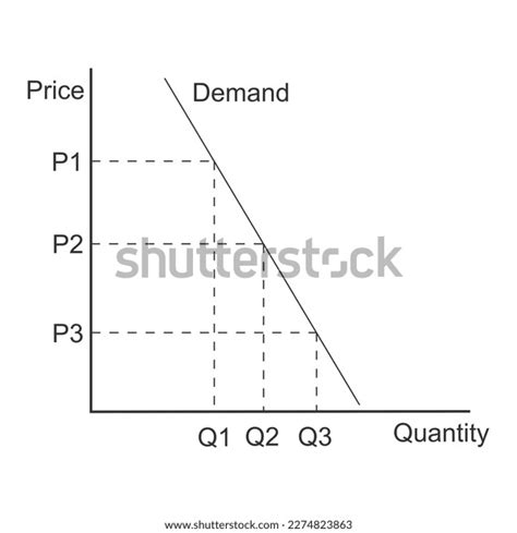 Demand Curve Example Graph Representing Relationship Stock Vector Royalty Free