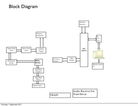 Wireless Sensor Networking In Railways