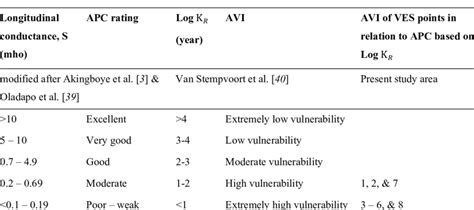 Comparison Of Standard Values For The Longitudinal Conductance Download Scientific Diagram