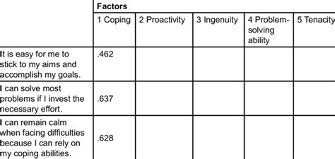 Matrix Of The Five Factors Download Table