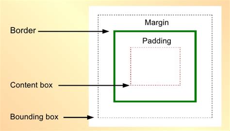 Css Transforms Whats The Reference For Css Translation Function Stack Overflow