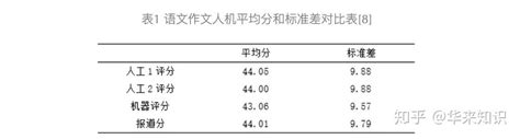 Nlp学习资源 语文作文自动评阅技术及其应用 知乎