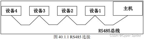 Stm32hal库 Rs485 开发板通信速记版hal库函数如何实现rs485 Csdn博客