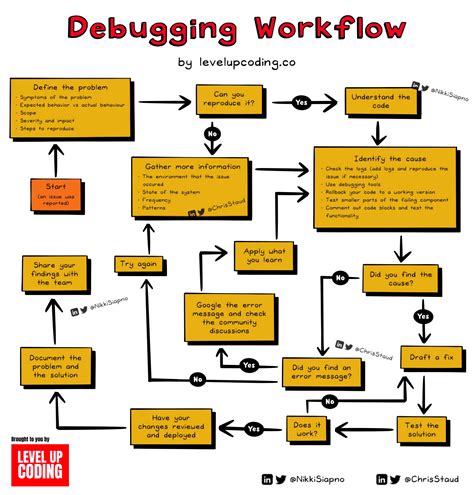 Linux Series Ep4 Journeying Through Advanced Bash Scripting Concepts