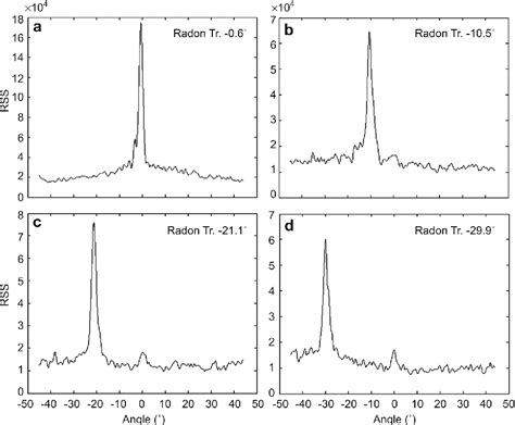 table 1 from automatic grain texture analysis using integral transforms