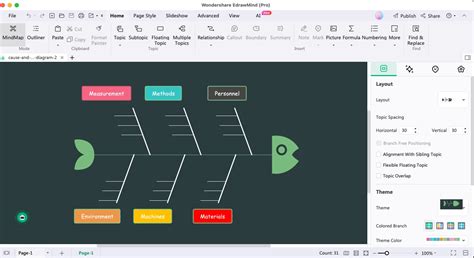 Cause And Effect Diagram A Powerful Tool For Root Cause Analysis
