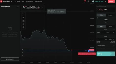 Best Volatility Index To Trade In Deriv
