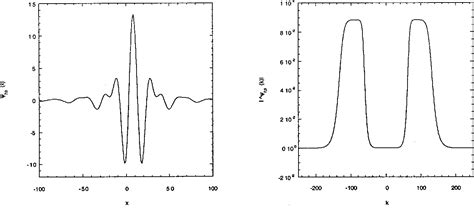 Orthogonal Wavelet Semantic Scholar