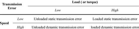 Transmission Error In Each Case Download Table