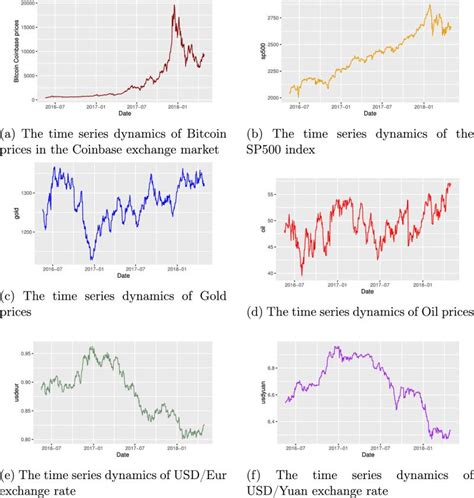 Paolo Giudici On Linkedin Robust Machine Learning Models Linear And Nonlinear International…