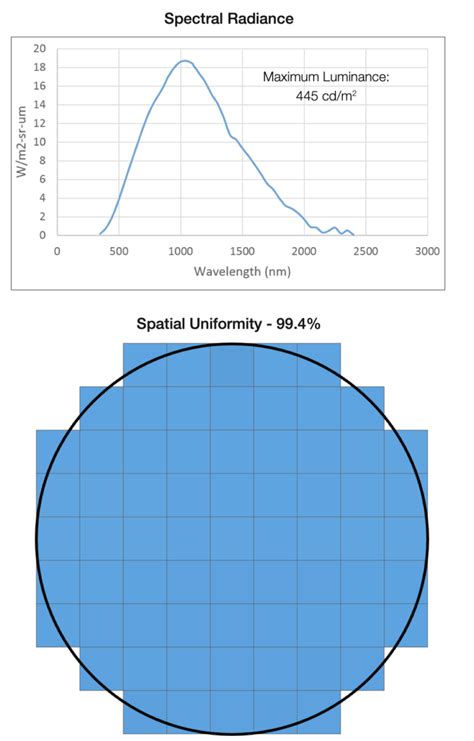 Uniform Source For Vacuum Chamber Testing Labsphere