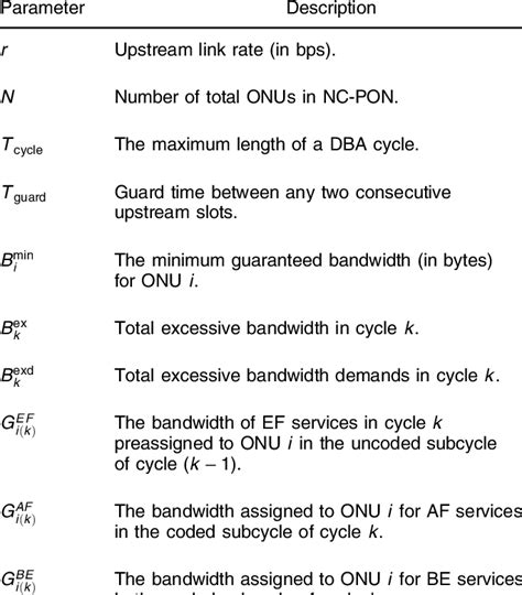 Parameter Definitions Download Table