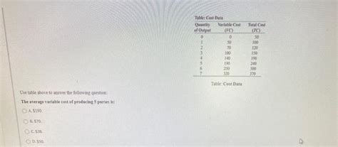solved table costdata quantity variable cost af output vc