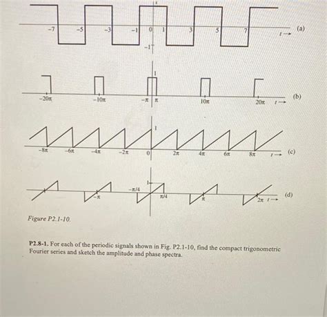 Solved P28 1 For Each Of The Periodic Signals Shown In